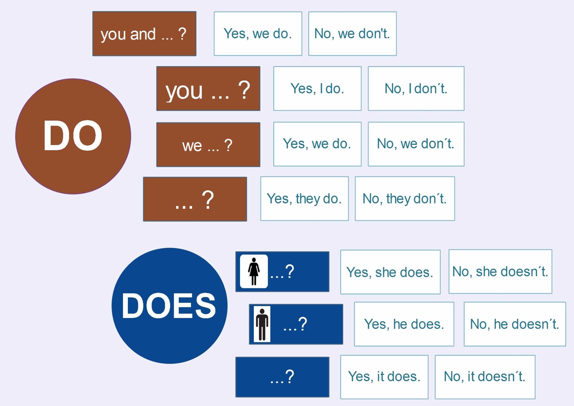 Přítomný čas prostý :: English101